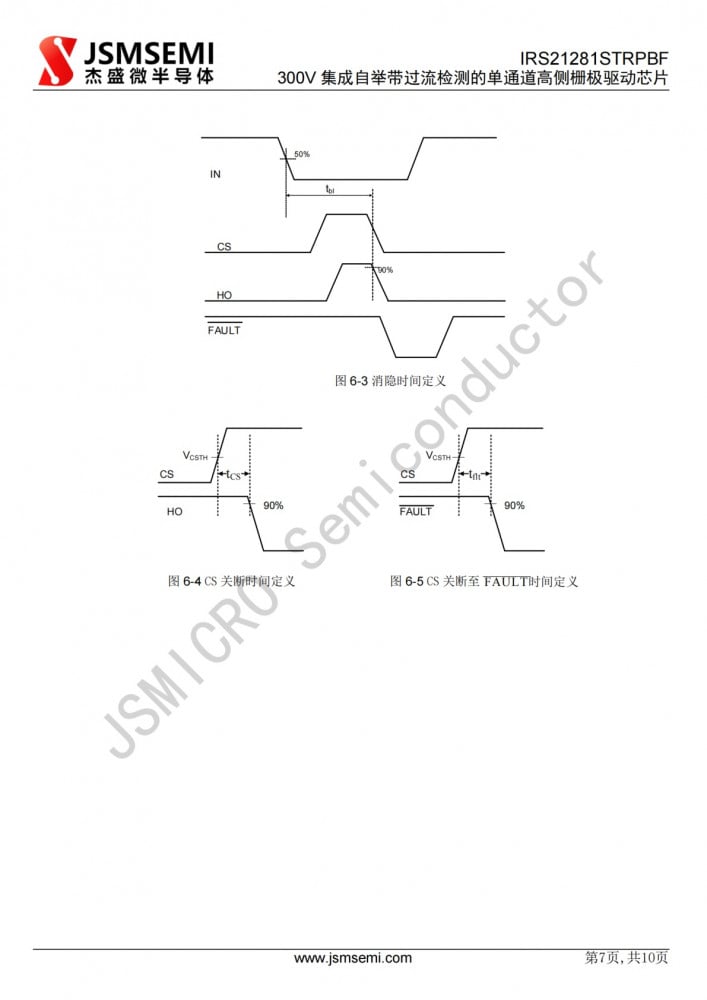 IRS21281STRPBF-JSM datasheet page 7