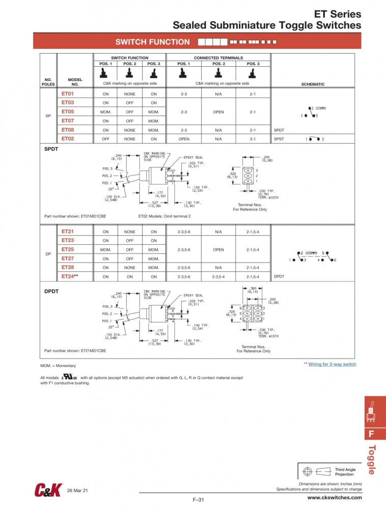 C&K ET Series datasheet page 2