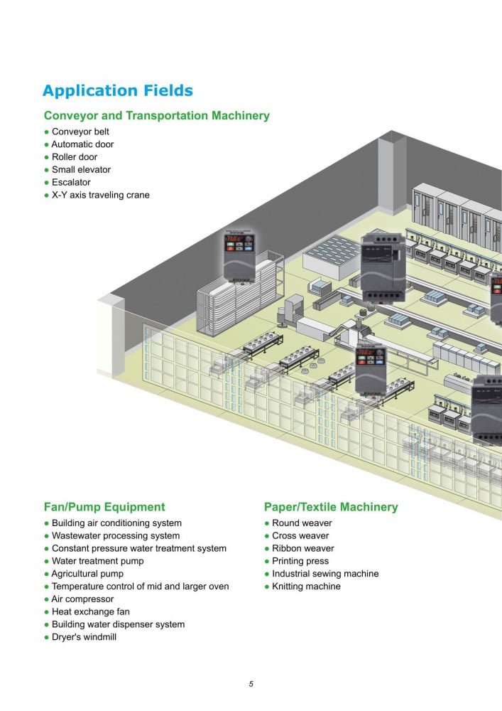 DELTA VFD-E datasheet page 6
