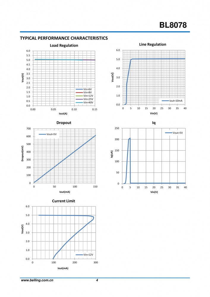 BL8078 datasheet page 4