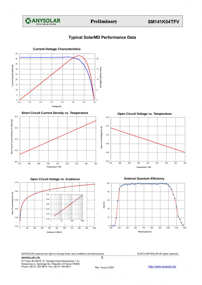 SM141K04TFV datasheet page 2