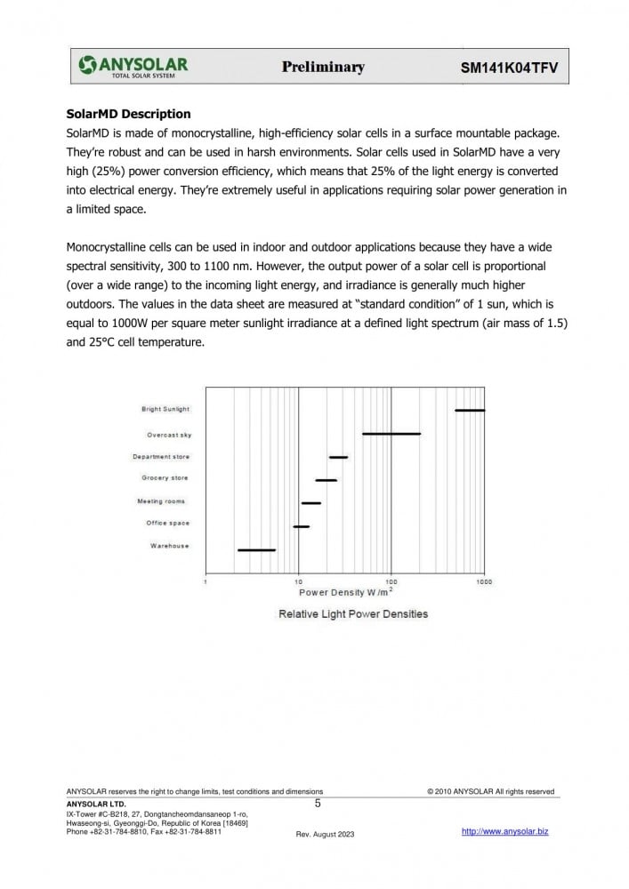SM141K04TFV datasheet page 5