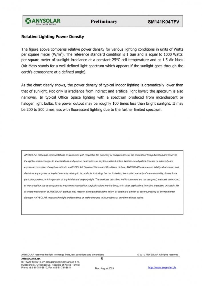 SM141K04TFV datasheet page 6