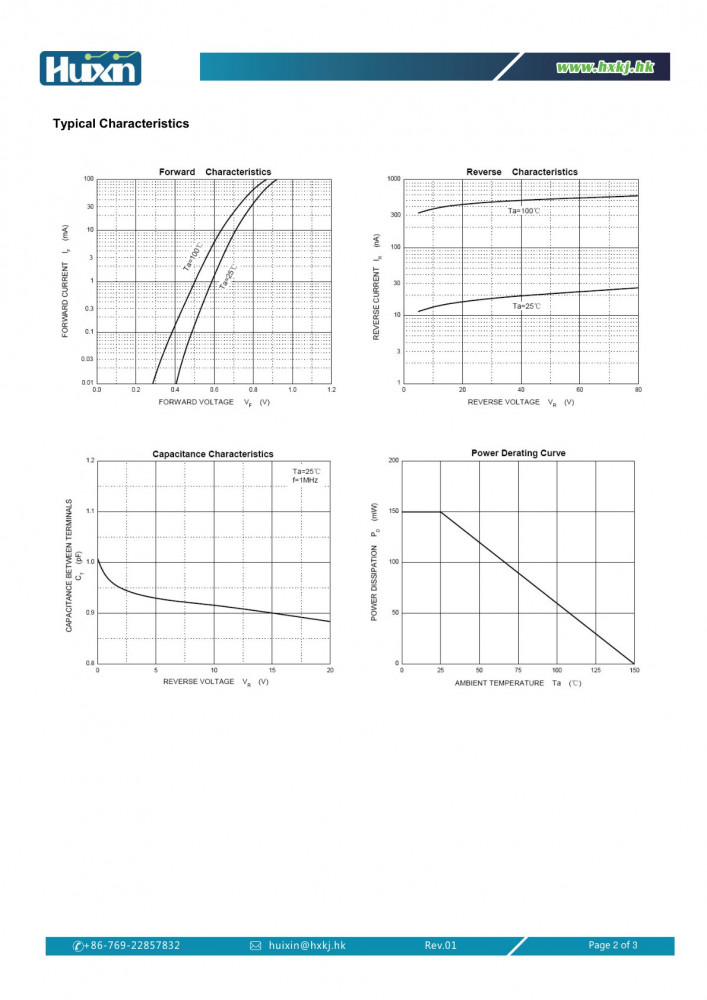 1SS181 datasheet page 2