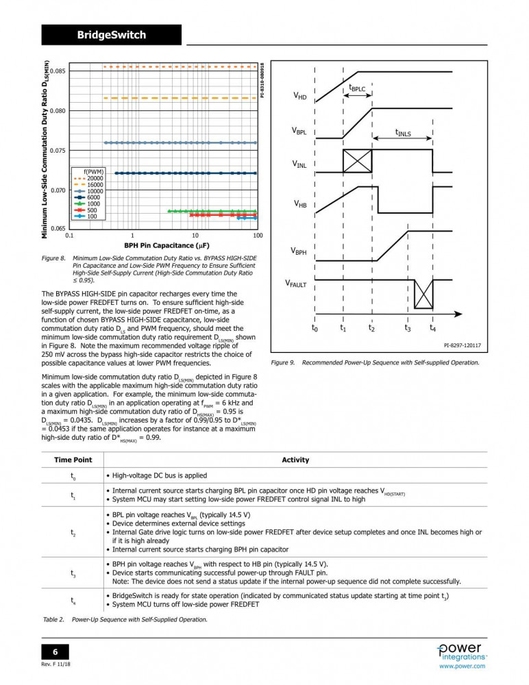 BRD1160C-TL technical document page 6