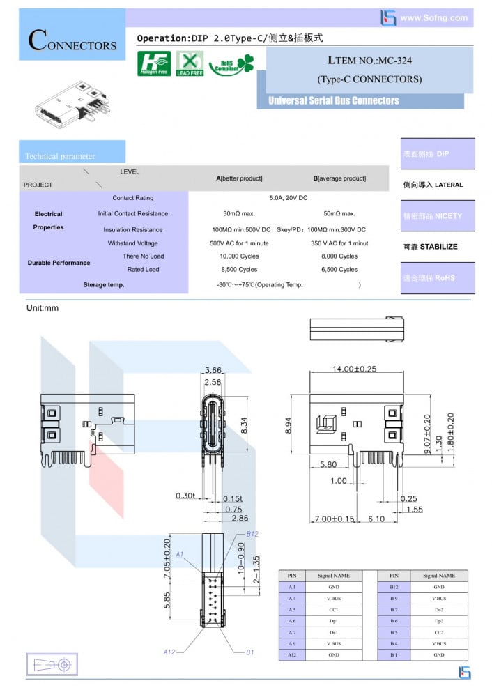 SOFNG MC-324 technical document page 1