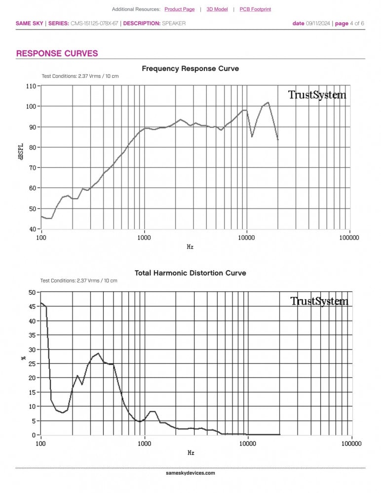 CMS-151125-078L100B-67 datasheet page 4