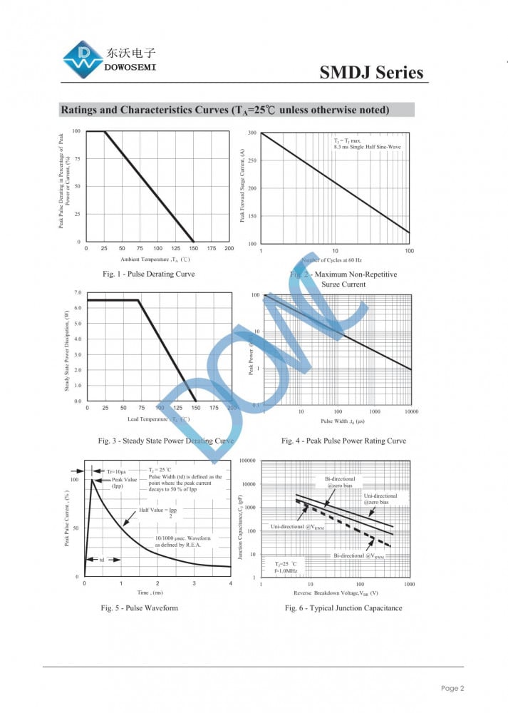 DOWO SMDJ transient suppressor datasheet page 2