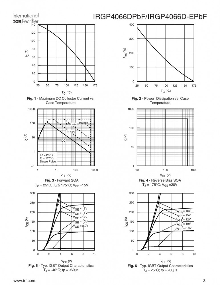 IRGP4066DPBF datasheet page 3