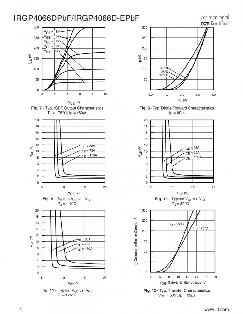 IRGP4066DPBF datasheet page 4