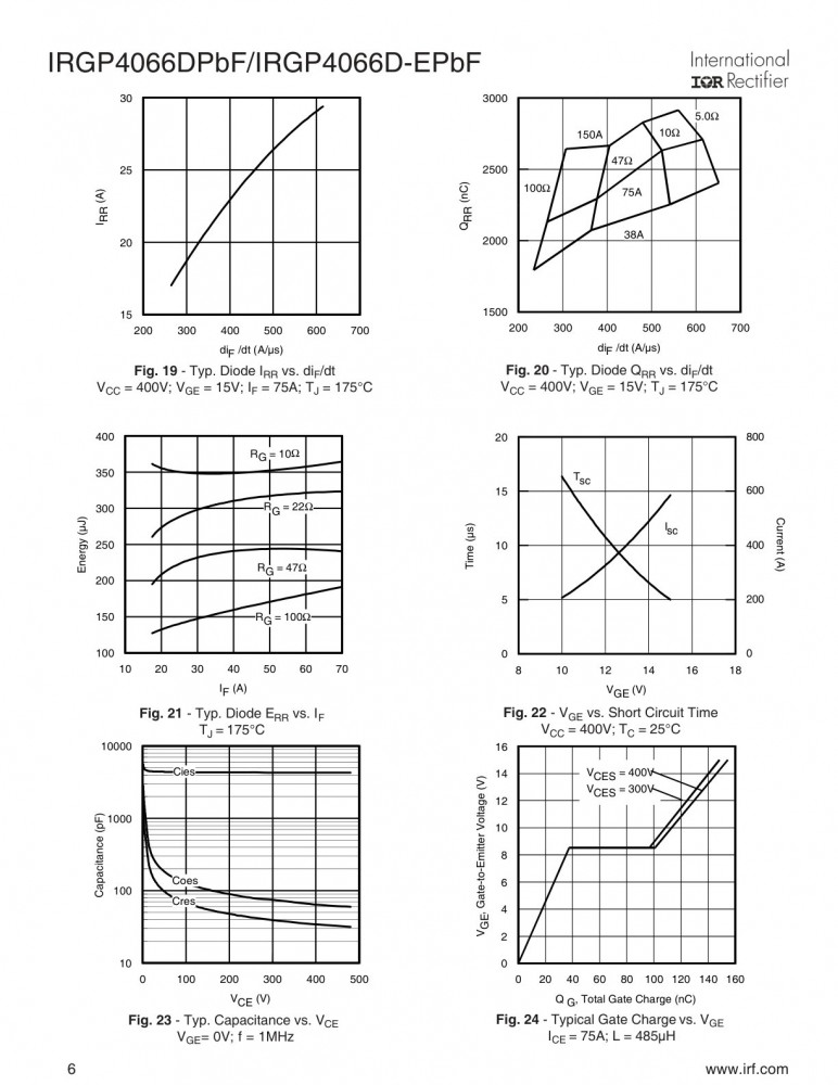 IRGP4066DPBF datasheet page 6