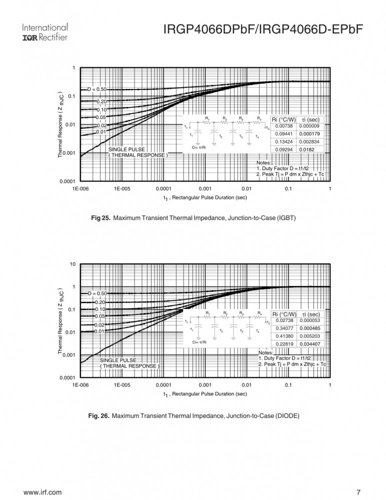 IRGP4066DPBF datasheet page 7