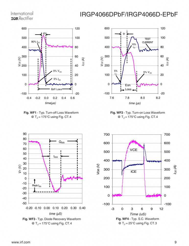 IRGP4066DPBF datasheet page 9