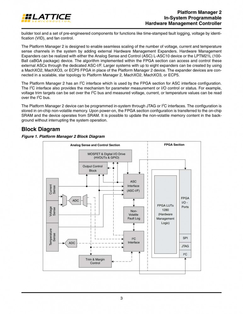 LPTM21L datasheet page 3