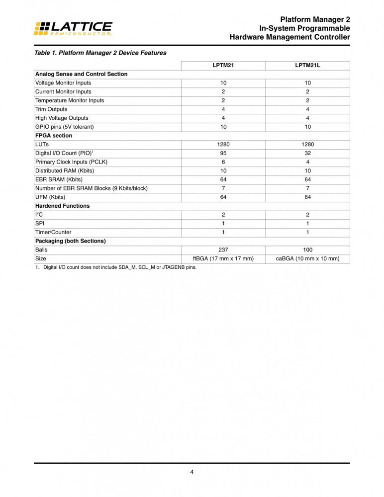 LPTM21L datasheet page 4