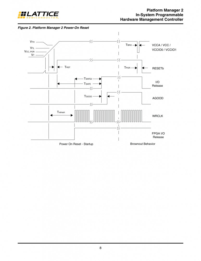 LPTM21L datasheet page 8