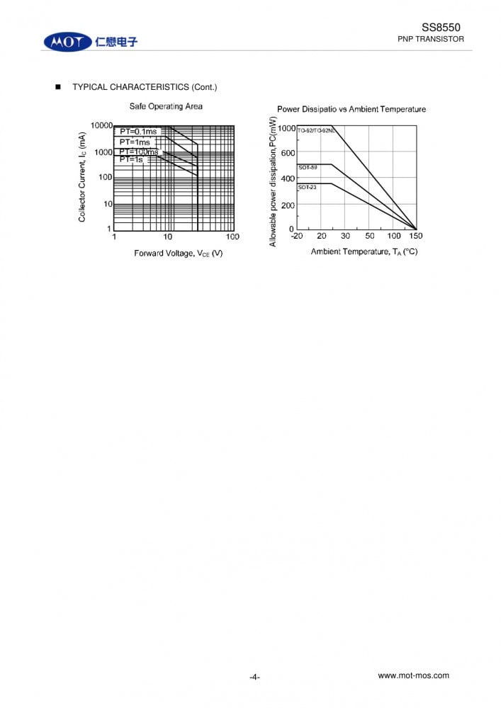 SS8550/Y2 datasheet page 4
