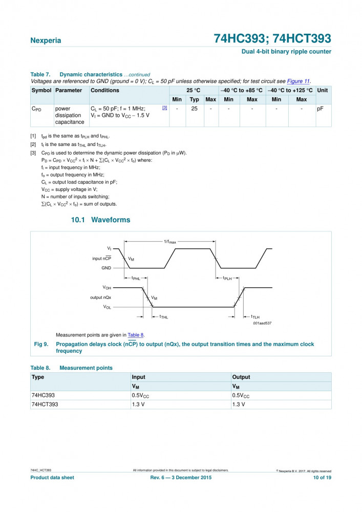 74HCT393 datasheet page 10