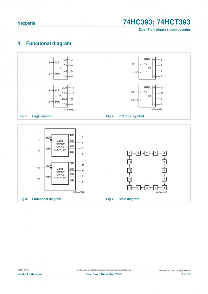 74HCT393 datasheet page 2