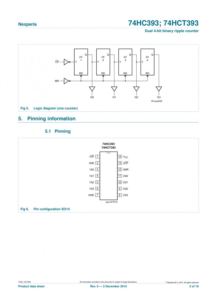 74HCT393 datasheet page 3