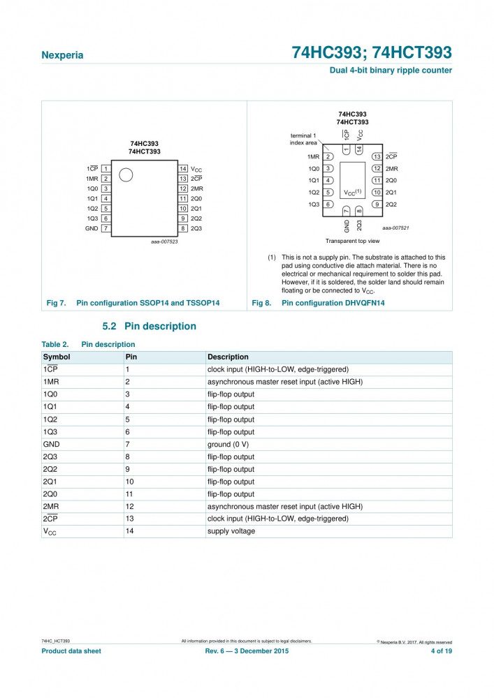 74HCT393 datasheet page 4