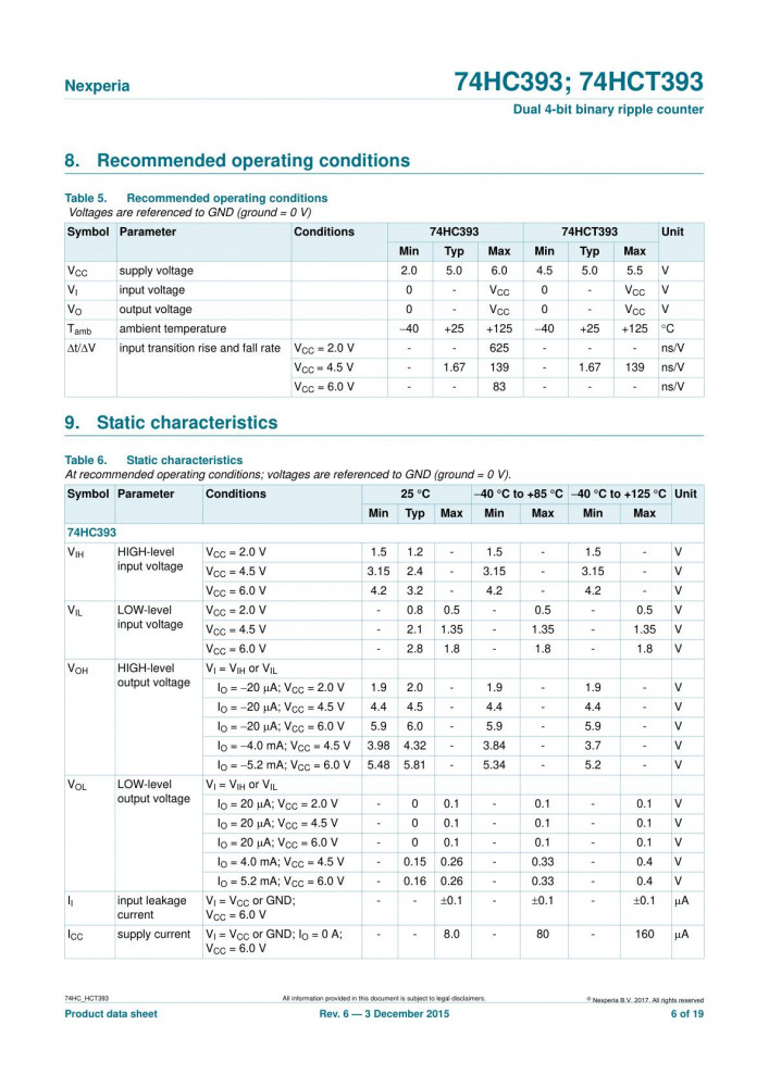 74HCT393 datasheet page 6