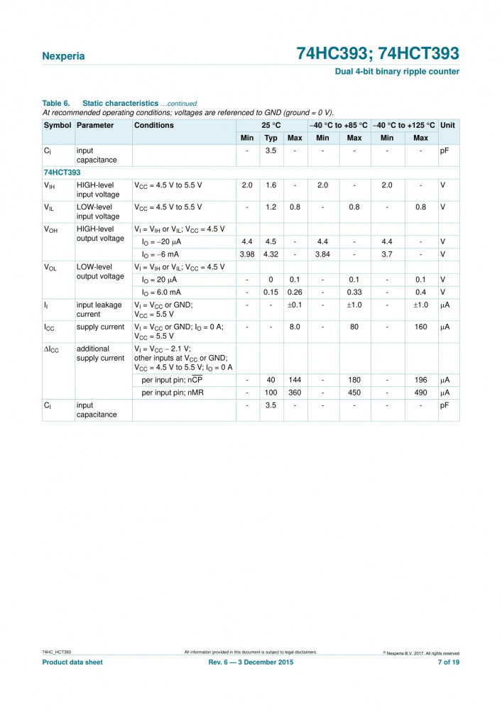 74HCT393 datasheet page 7