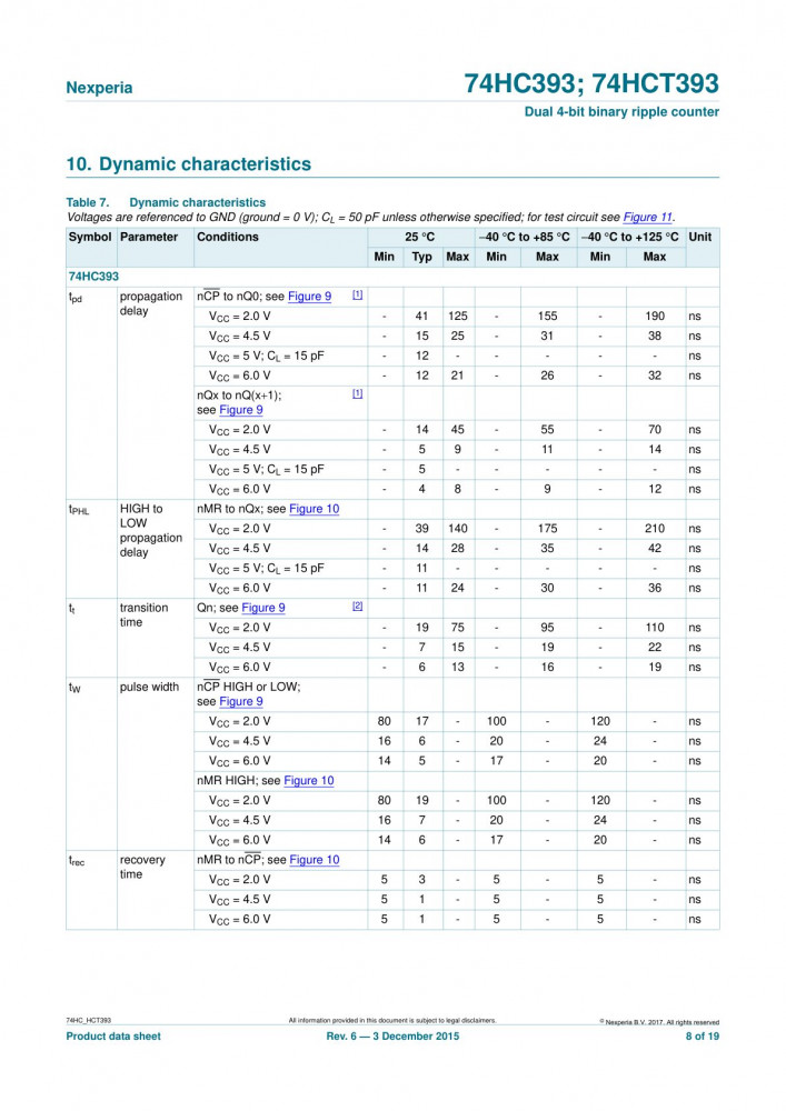 74HCT393 datasheet page 8