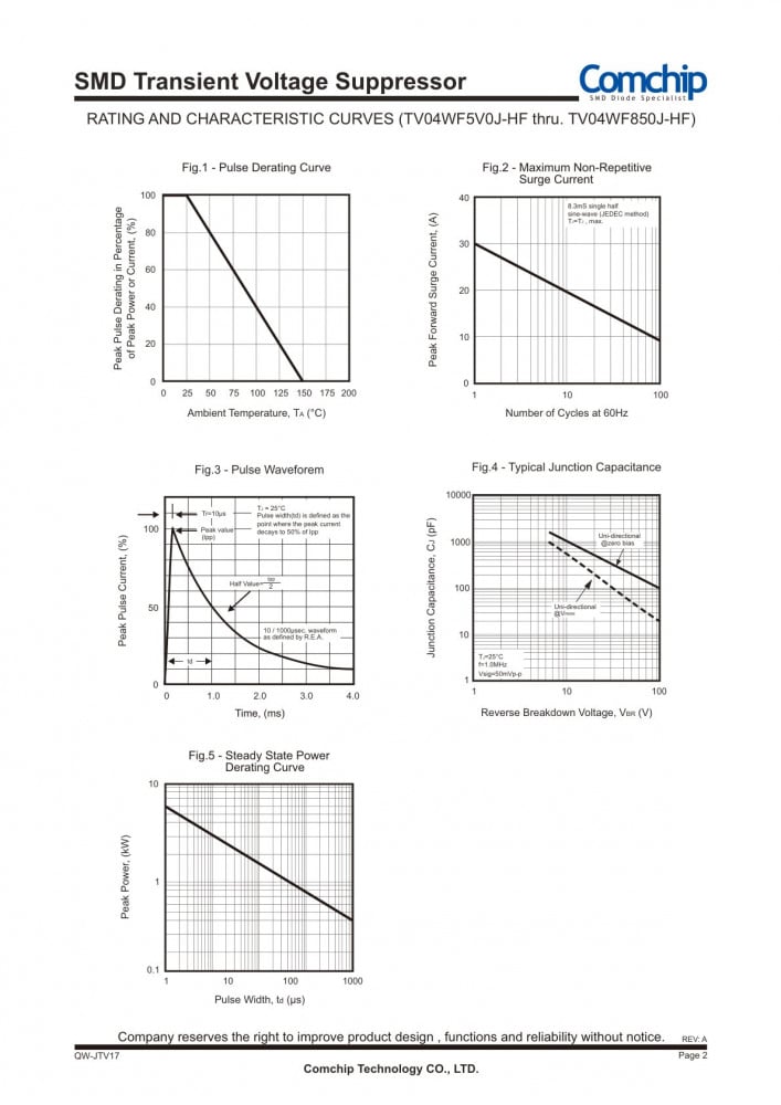 TV04WF150J-HF datasheet page 2