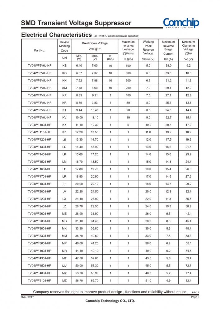 TV04WF150J-HF datasheet page 3