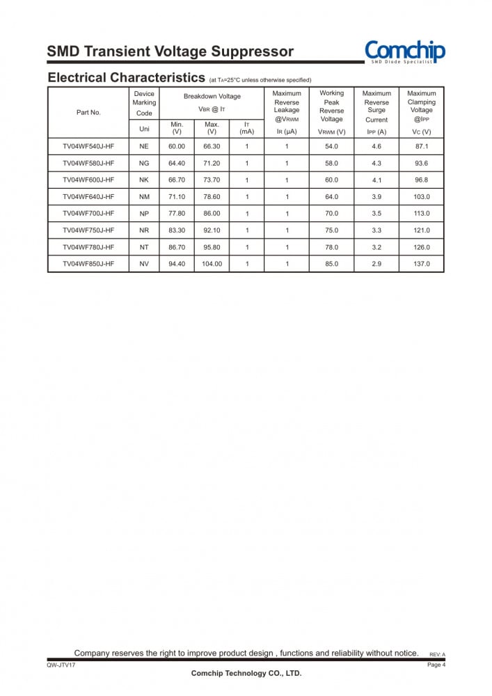 TV04WF150J-HF datasheet page 4