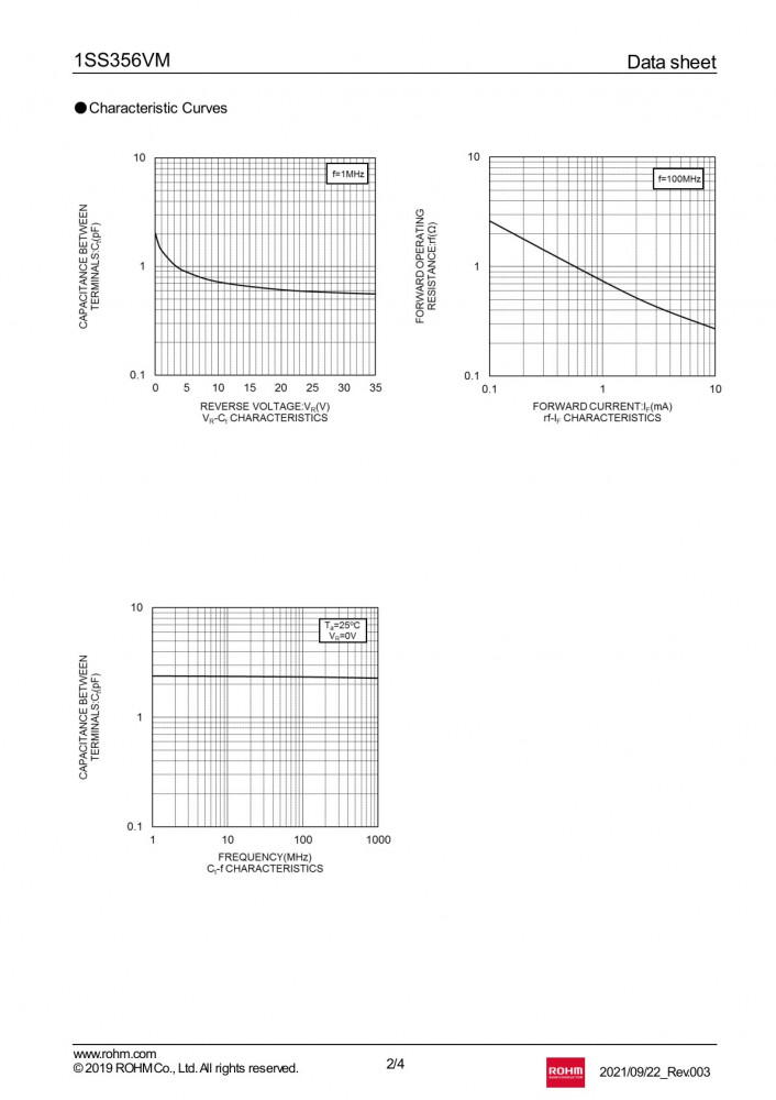 1SS356VMTE-17 datasheet page 2