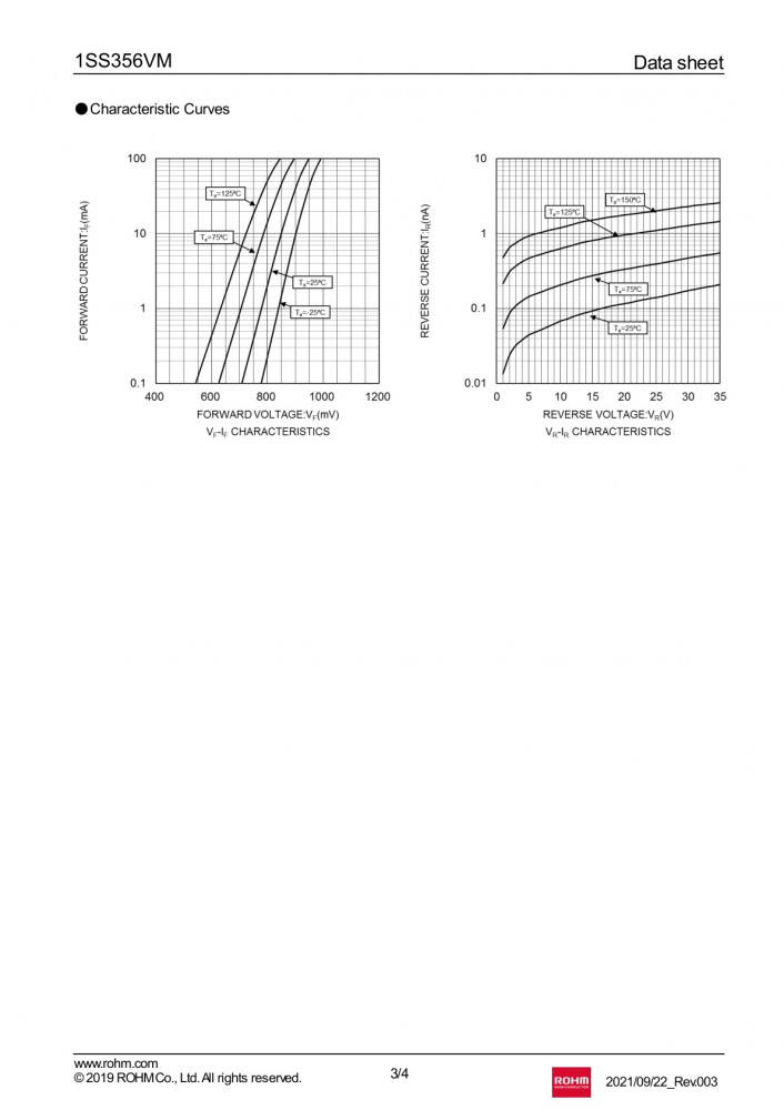 1SS356VMTE-17 datasheet page 3
