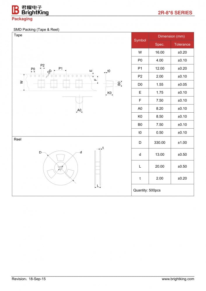 BrightKing GDT datasheet page 6