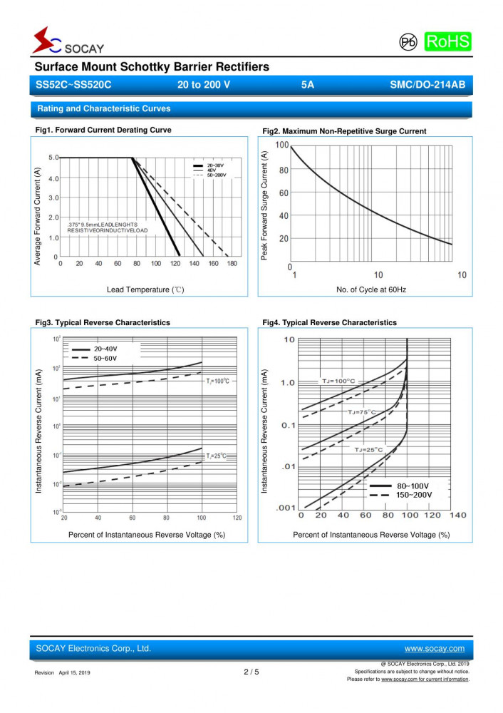 SS58C datasheet page 2