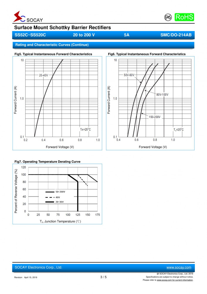 SS58C datasheet page 3