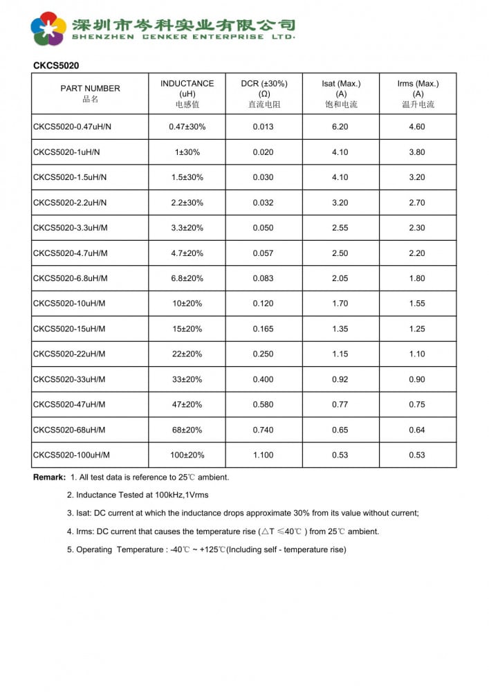 CENKER CKCS series datasheet page 10