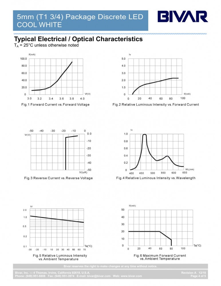 BIVAR 5UWC series datasheet page 4