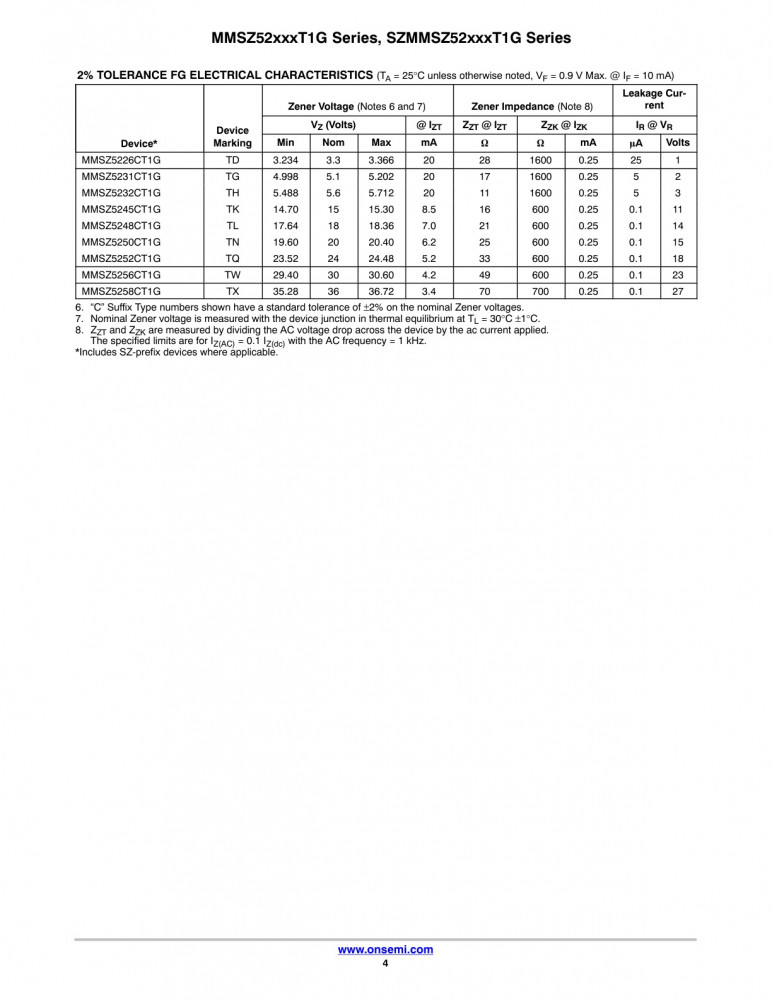SZMMSZ5227BT1G datasheet page 4