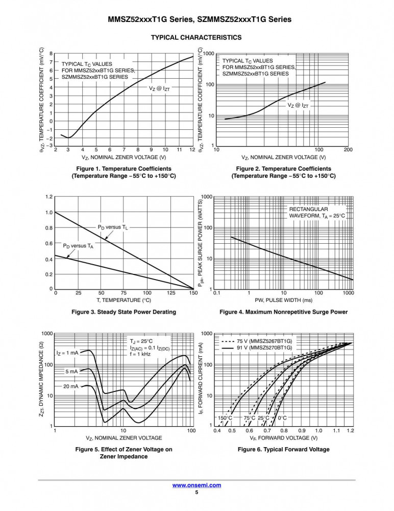 SZMMSZ5227BT1G datasheet page 5