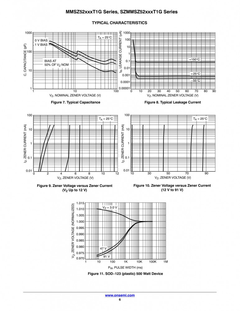 SZMMSZ5227BT1G datasheet page 6