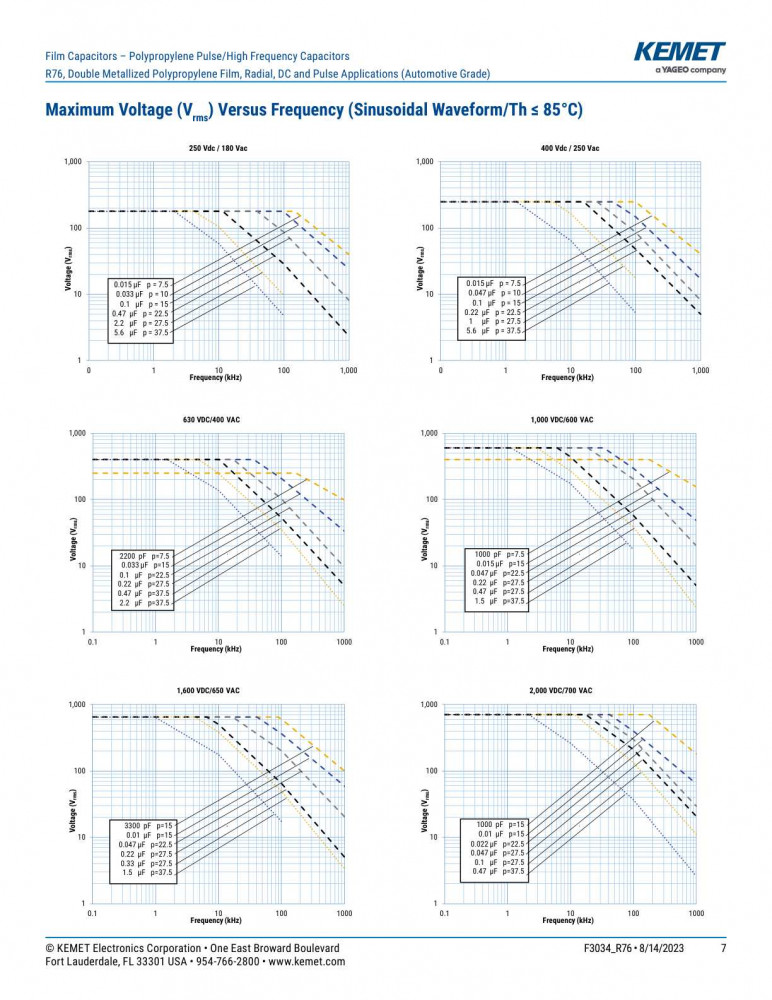 KEMET R76 datasheet page 7