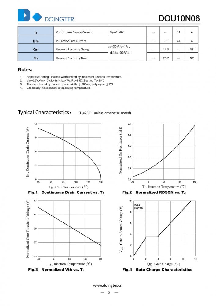 DOU10N06 datasheet page 3