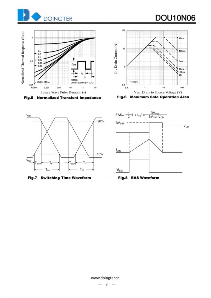 DOU10N06 datasheet page 4
