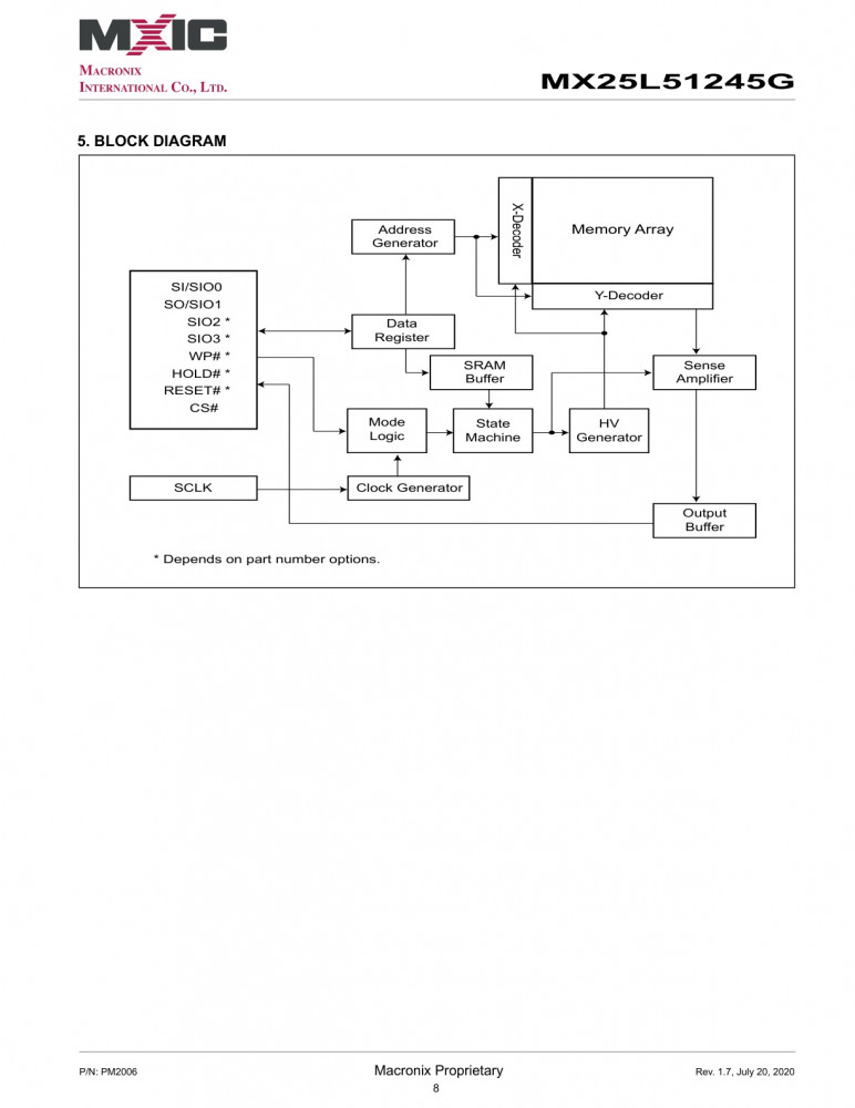 MX25L51245G datasheet page 8