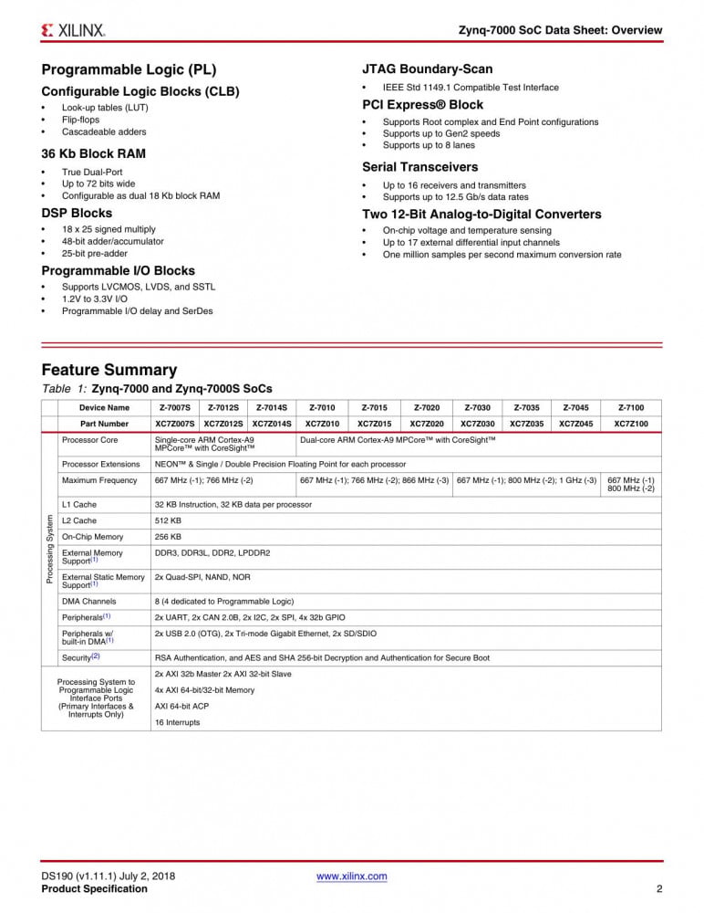 XC7Z015 technical document page 2