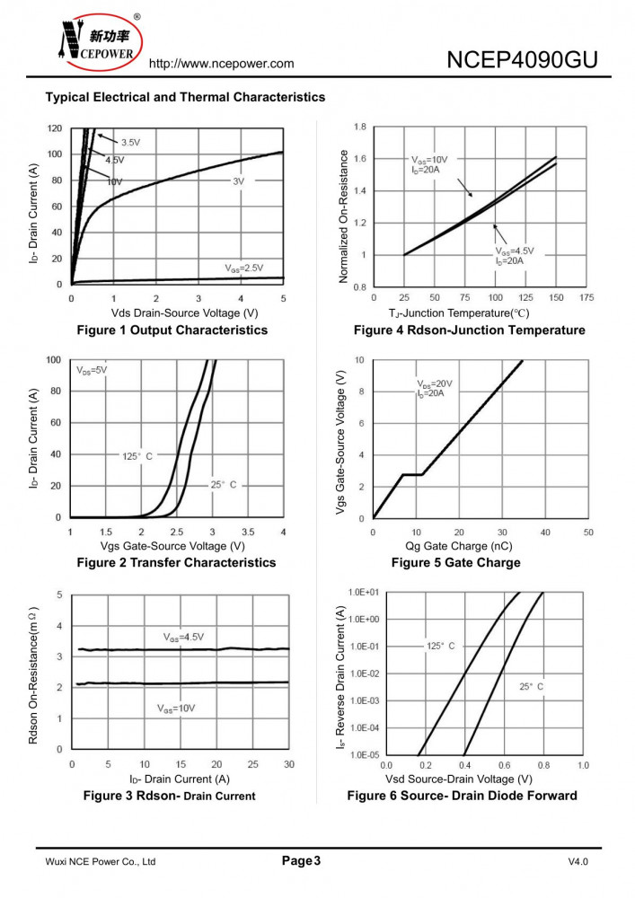 NCEP4090GU datasheet page 3