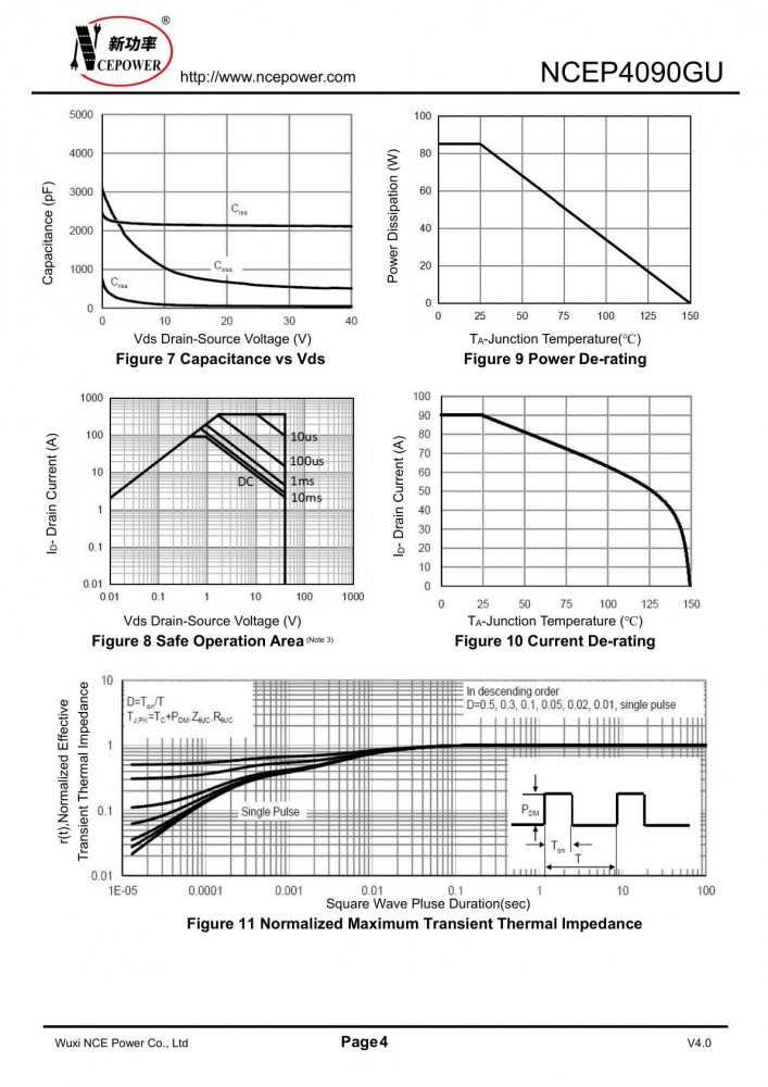 NCEP4090GU datasheet page 4