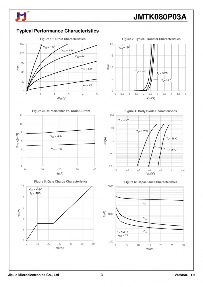 Technical document page 3
