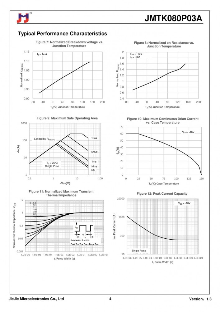 Technical document page 4